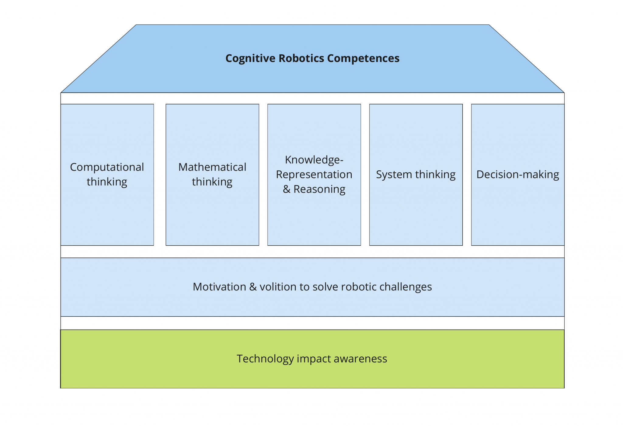 Workshop Teaching and Training Students for cognitive Robotics – EASE Collaborative Research Center